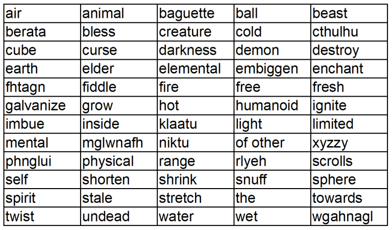 Minecraft: Understanding the Enchanting Table Language
