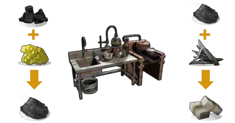 Rust Mixing Tables: A Beginner’s Guide