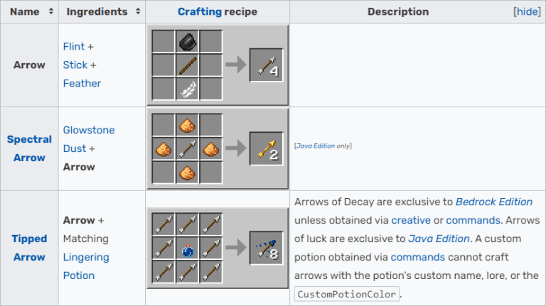 Minecraft PVP Domination: A Guide to the Best Tipped Arrows