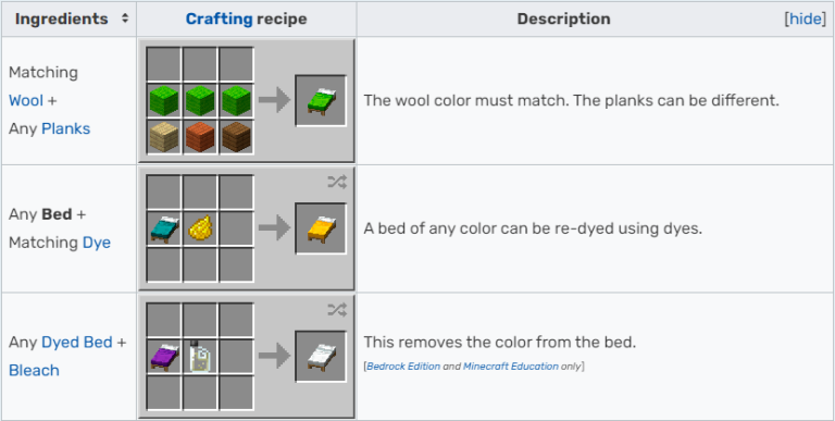 Minecraft Beds: A Complete Step-by-Step Guide