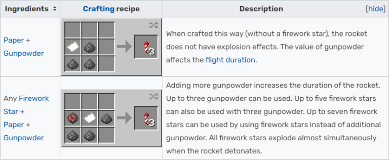 Minecraft Fireworks: A Step-by-Step Guide to Pyrotechnics