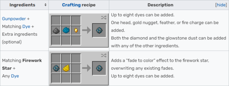 Minecraft Fireworks: A Step-by-Step Guide to Pyrotechnics