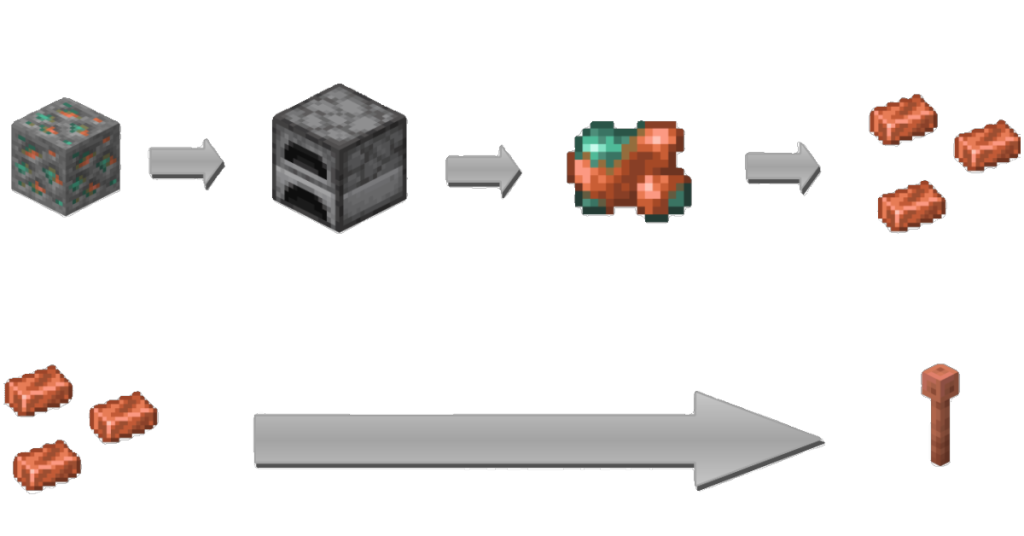 Minecraft Lightning Rods: What They Are and How They Work