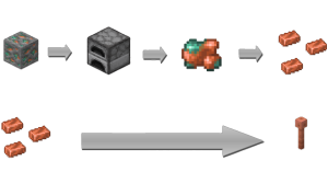 Minecraft Lightning Rods: What They Are and How They Work