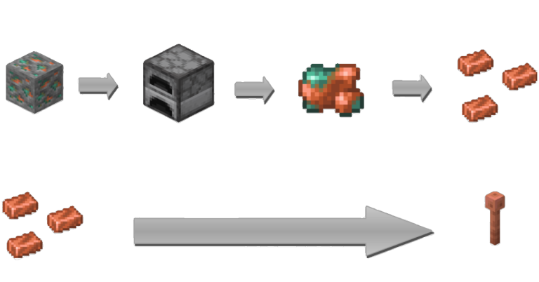 Minecraft Lightning Rods: What They Are and How They Work