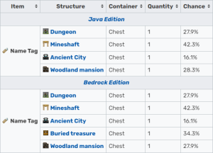 Minecraft Name Tags: Tips, Tricks and Creative Uses