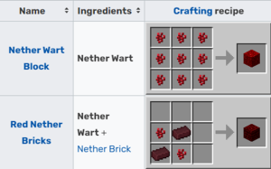Minecraft Farming: Making a Nether Wart Farm from Scratch