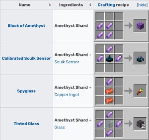 Minecraft Amethyst Farming: The Complete Guide