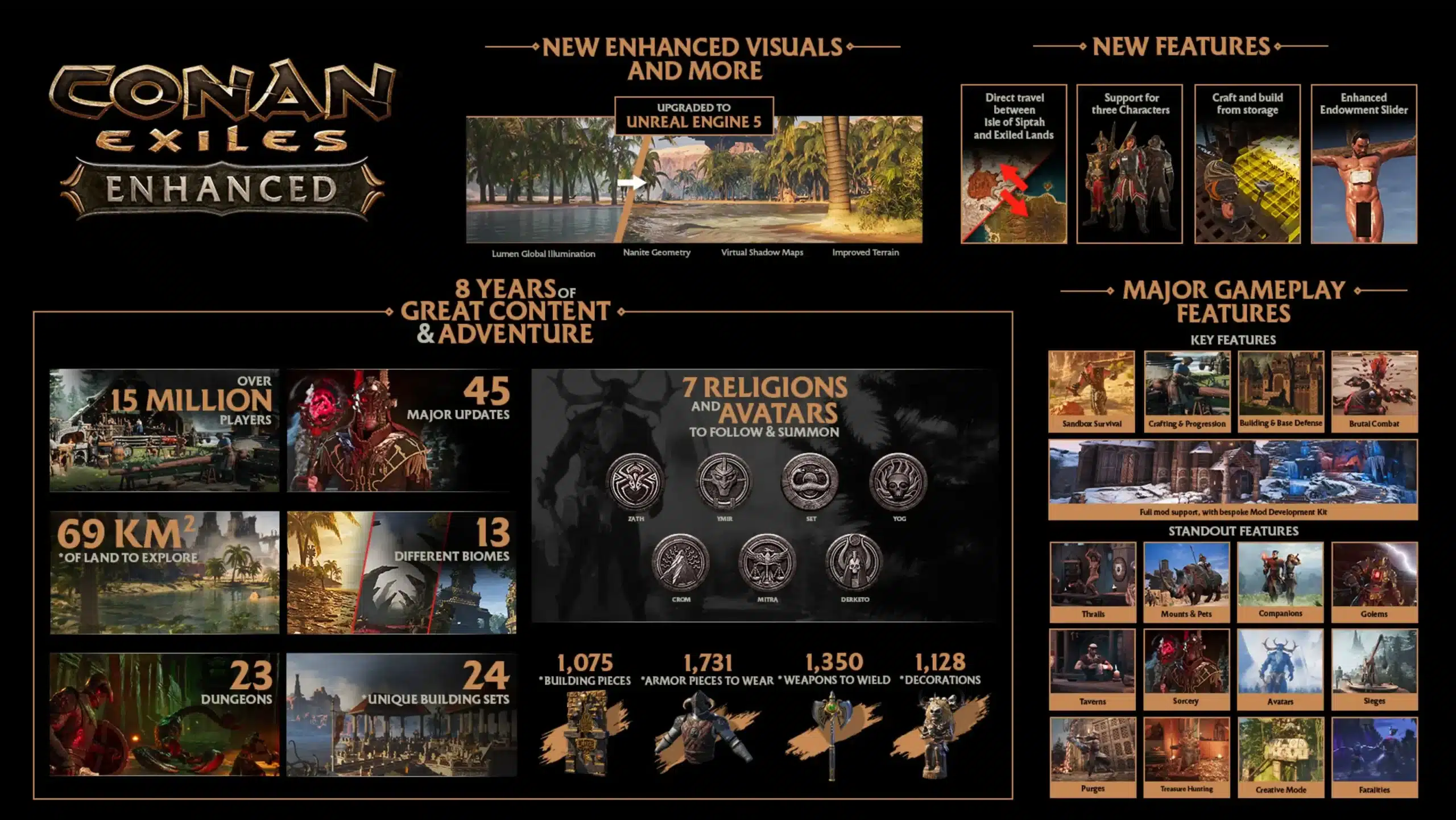 Conan Exiles Server Hosting - Rent Conan Exiles Game Servers